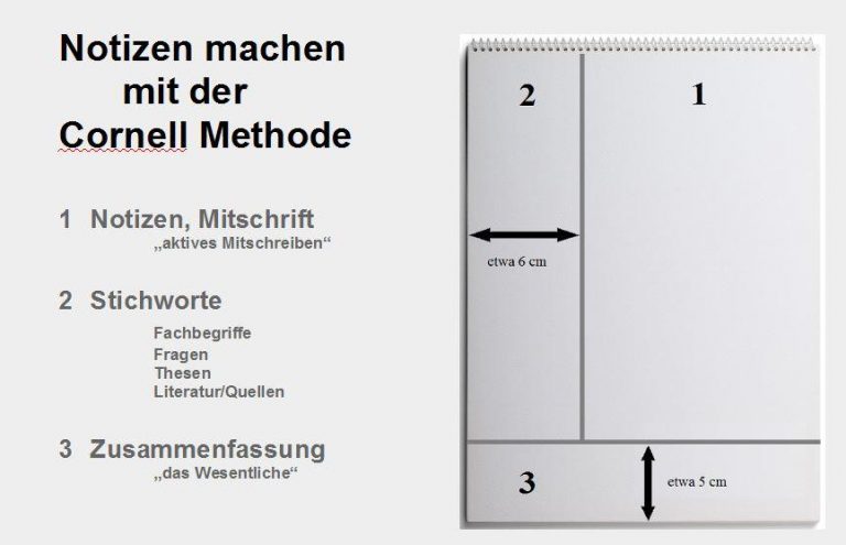Cornell Methode: Perfekt Notizen machen - Zeitakrobat